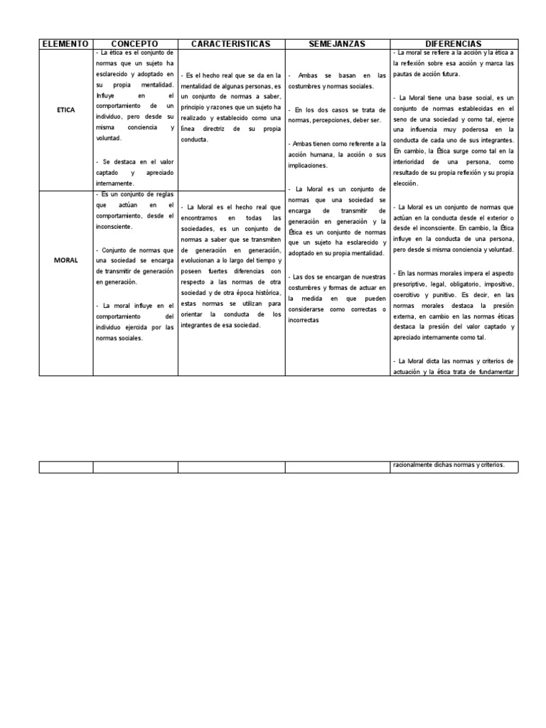 Cuadro Comparativo De Etica Y Moral 2 Pdf Moralidad Comportamiento