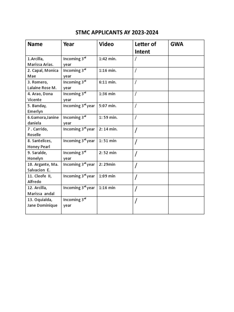 STMC APPLICANTS AY 2023 2 UPDATED Aug 1 | PDF