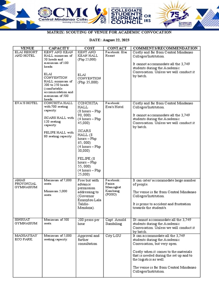 MATRIX-SCOUTING-OF-VENUES (1) | PDF