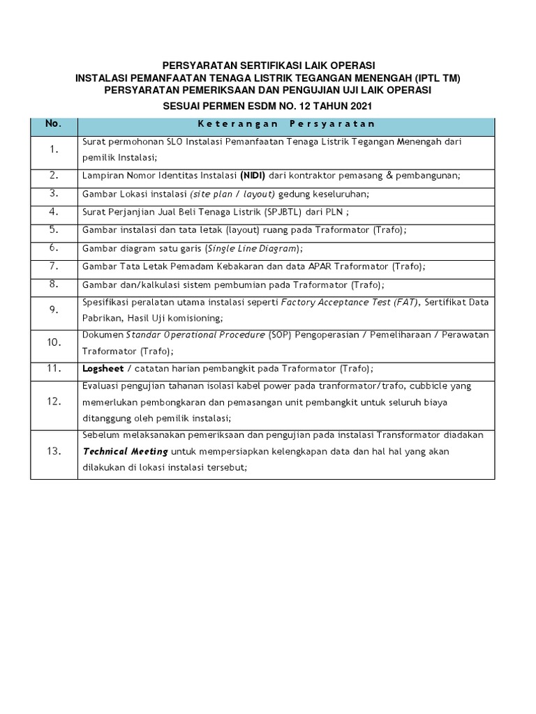 Syarat Slo Iptl TM Permen No. 21 THN 2021. | PDF