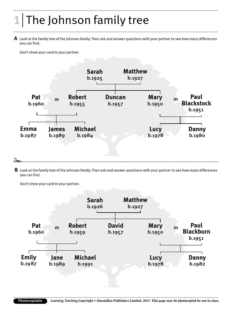 MBT LT PI 01 The Johnson Family Tree | PDF