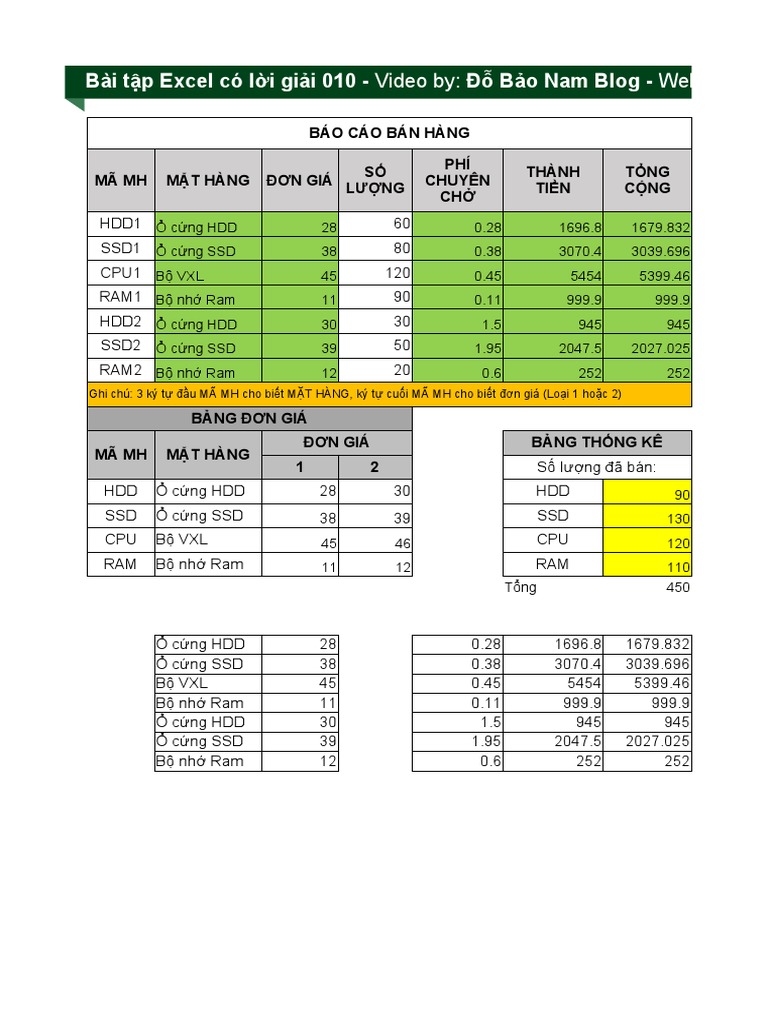 Bai Tap Excel 010 | PDF