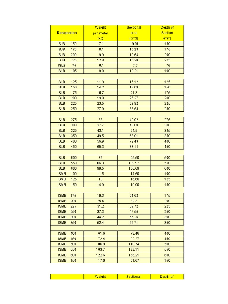 Steel Section Weights and Dimensions | PDF | Home & Garden | Technology ...