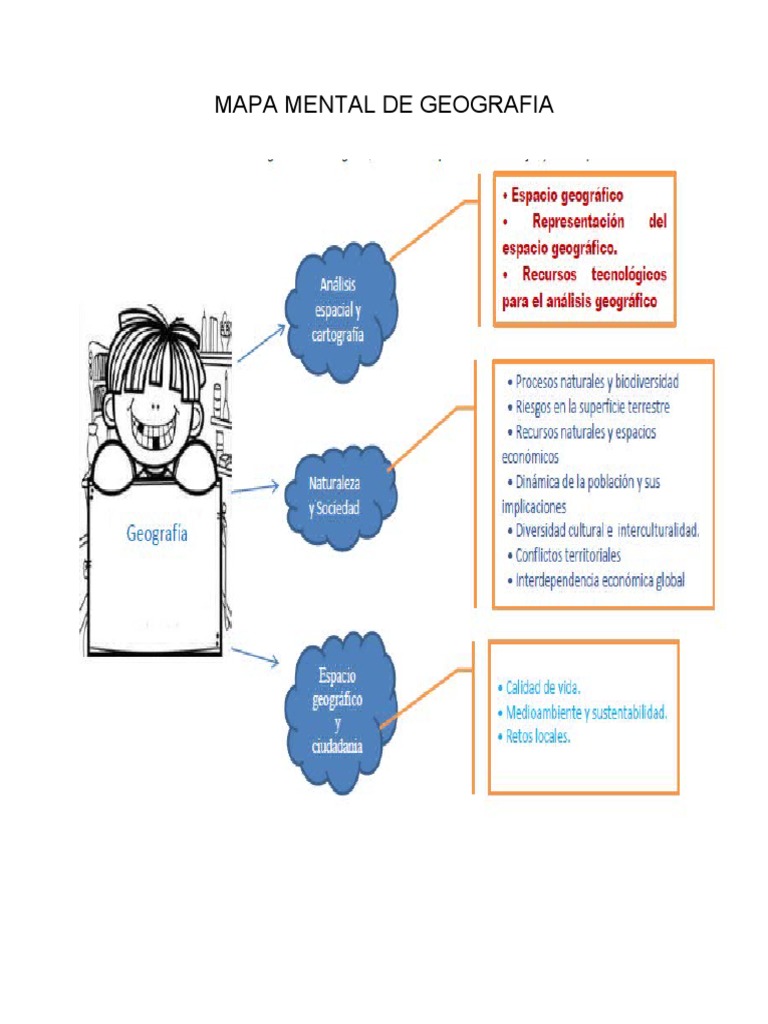 MAPA MENTAL DE GEOGRAFIA | PDF