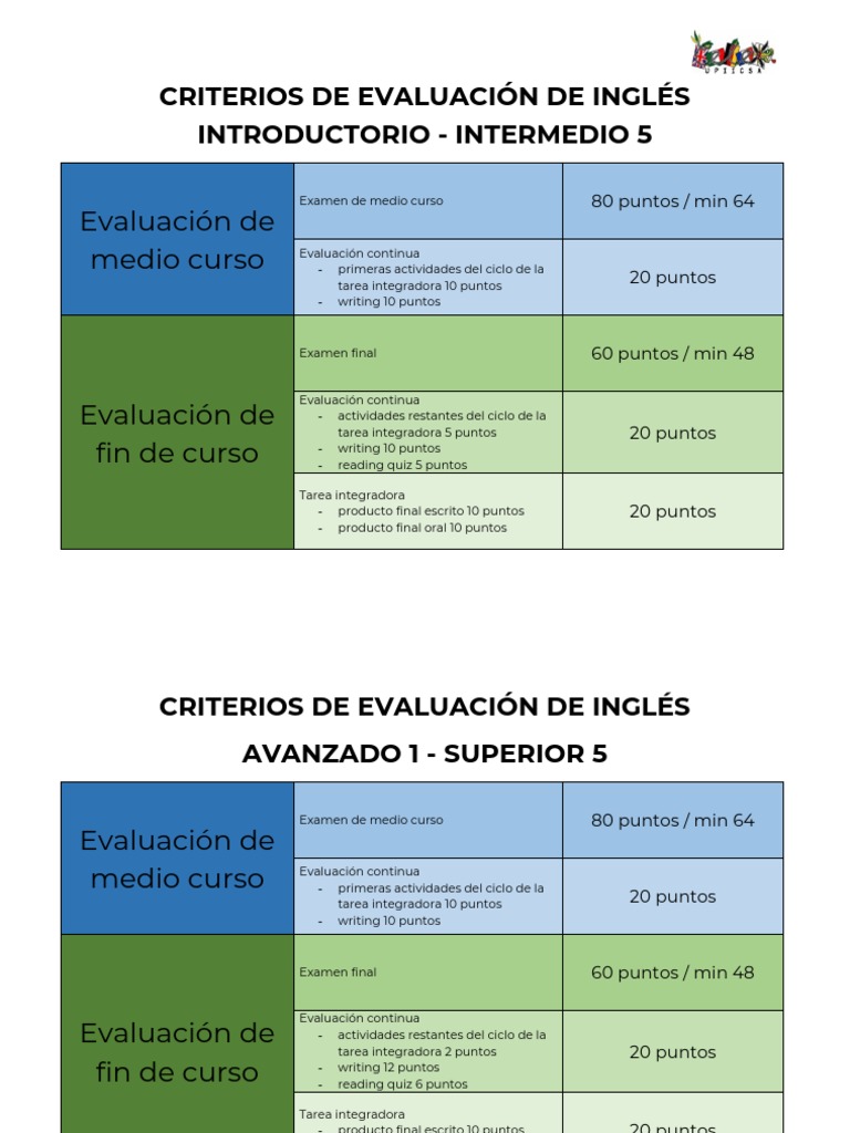 Criterios de Evaluacion Ingles | PDF