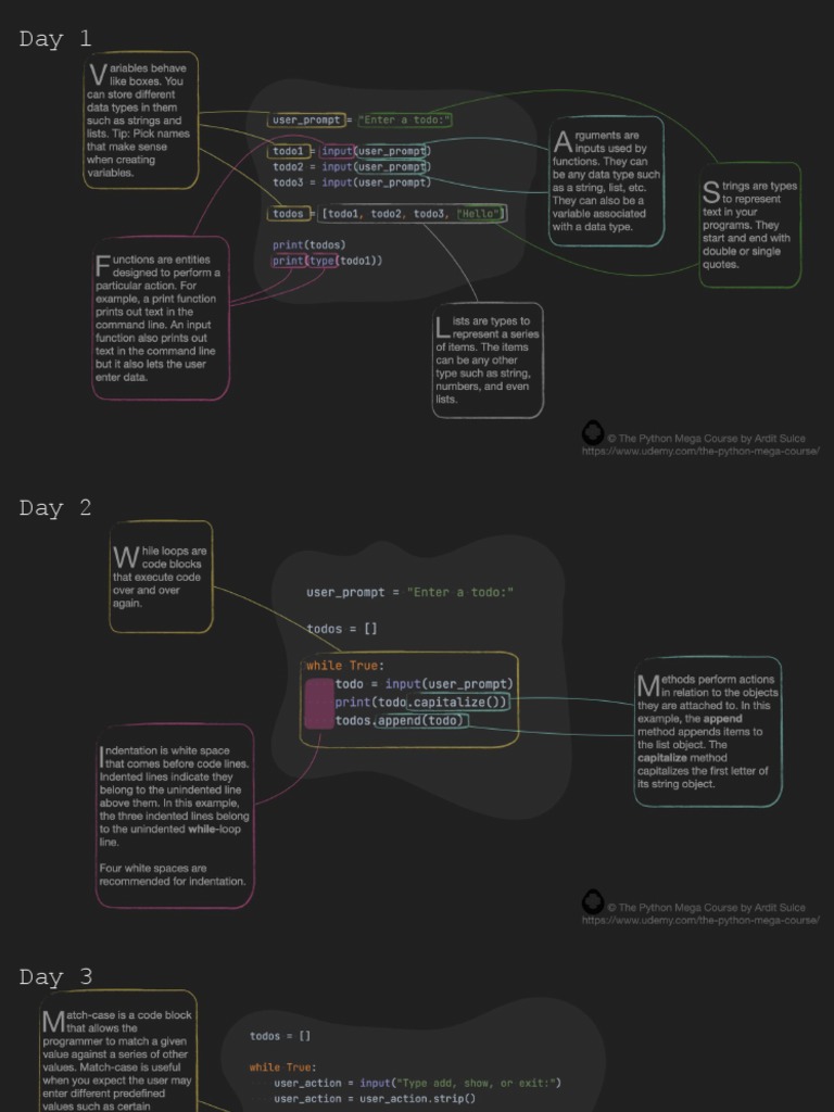 The Python Mega Course, Cheat Sheets | PDF