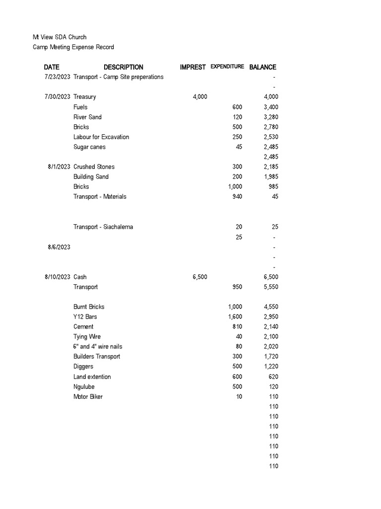 Camp Expenses | PDF