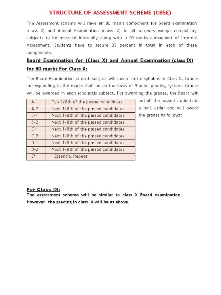 Structure of Assessment Scheme | PDF