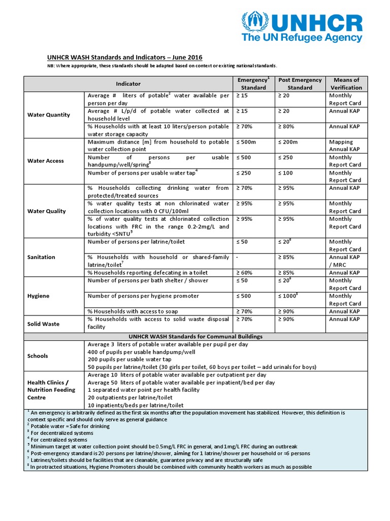 UNHCR WASH Standards and Indicators | PDF