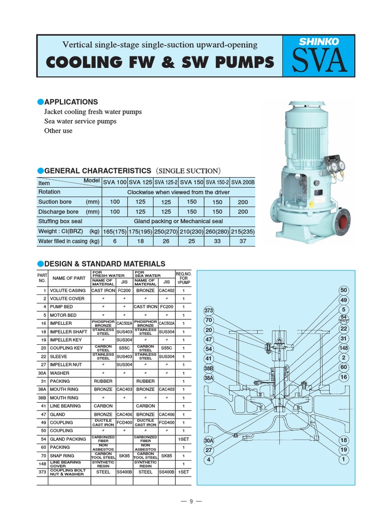 SHINKO SVA Pumps | PDF