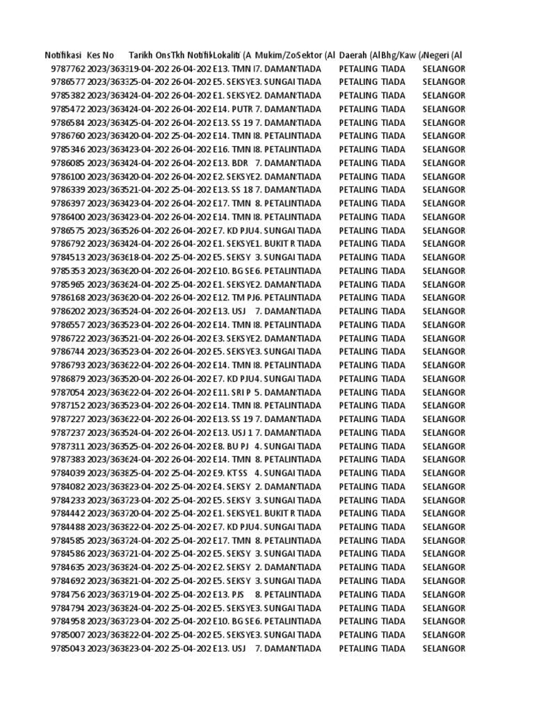 Kes Daftar MBSJ 27.04.2023 | PDF