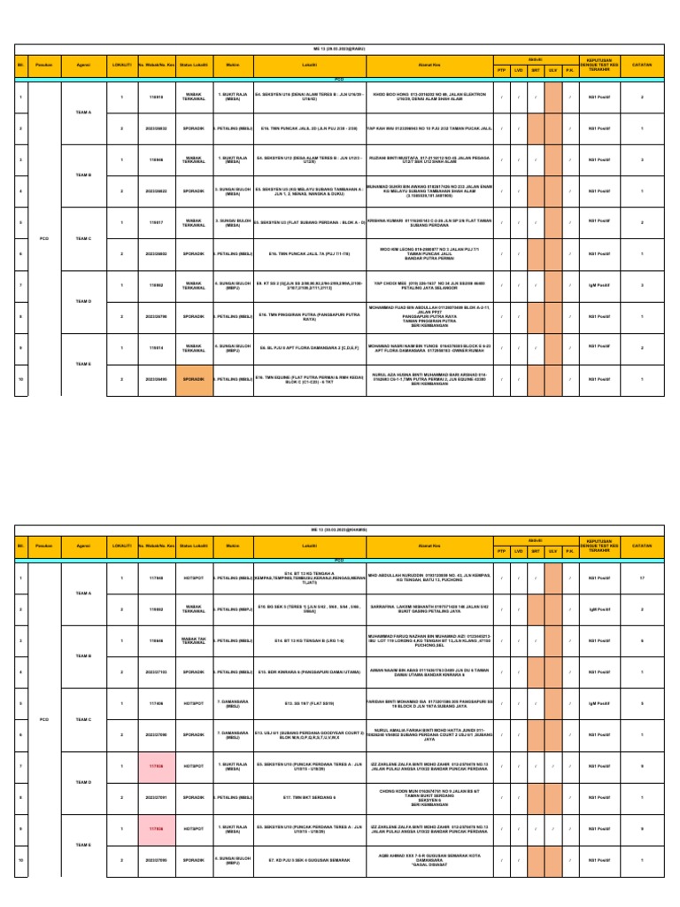 Jadual Aktiviti Kawalan Harian Minggu Epid 14 - y | PDF