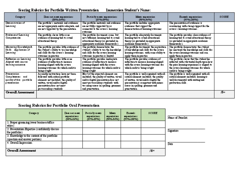 Scoring Rubrics For Portfolio Written Presentation Immersion Student ...