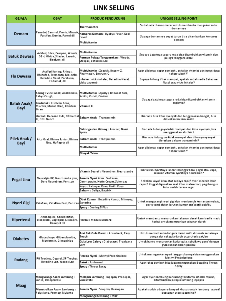 Link Selling Edit | PDF