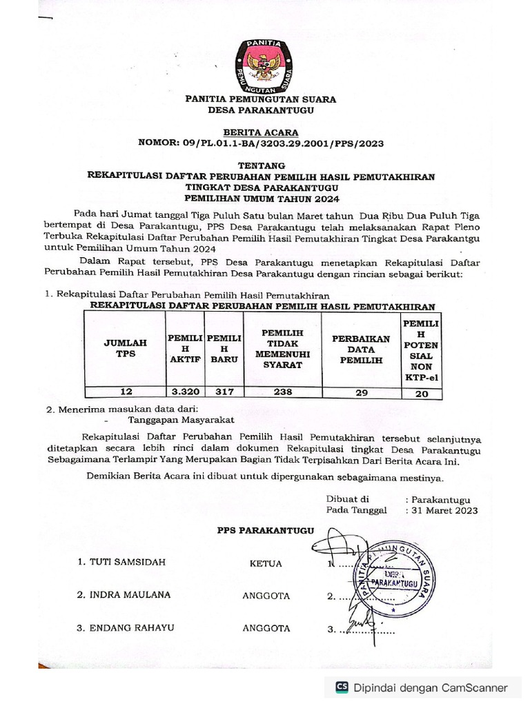 BA dps PPS Cijati | PDF
