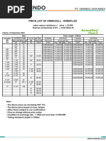 Astm Material Table - Commonly Used | PDF | Steel | Materials