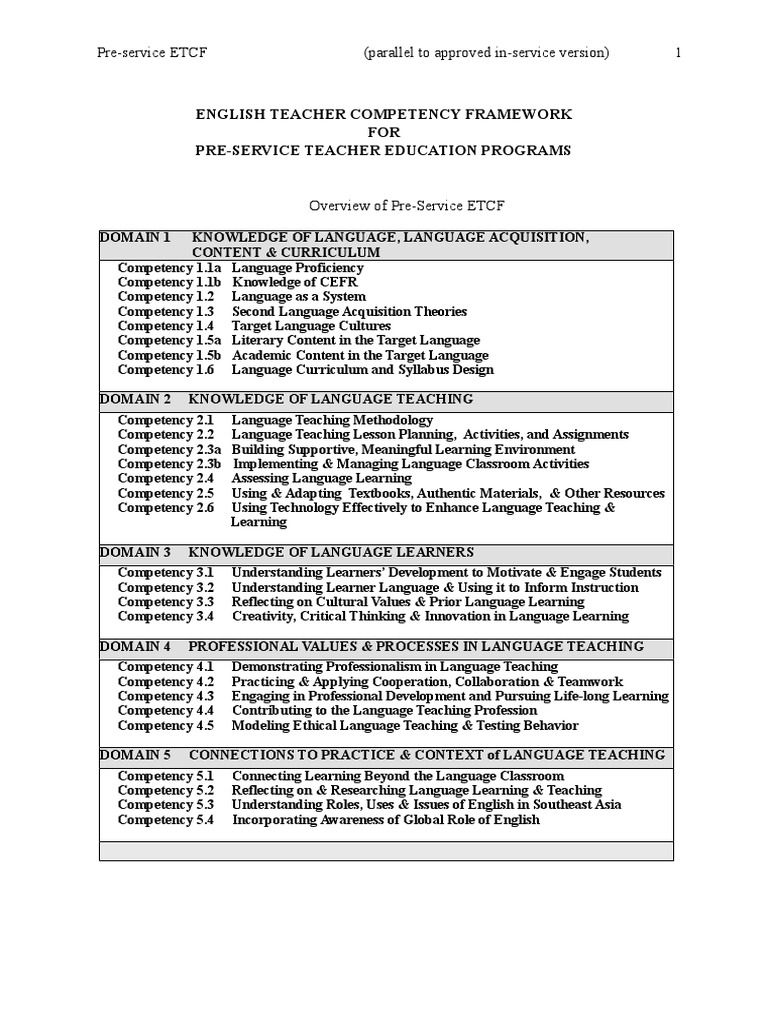 English Teacher Competency Framework | PDF