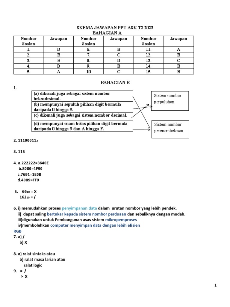 Skema PPT ASK TINGKATAN 2 2023 A B C | PDF