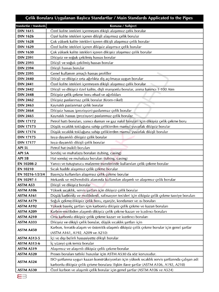 Celik Borularda Uygulanan Standartlar | PDF