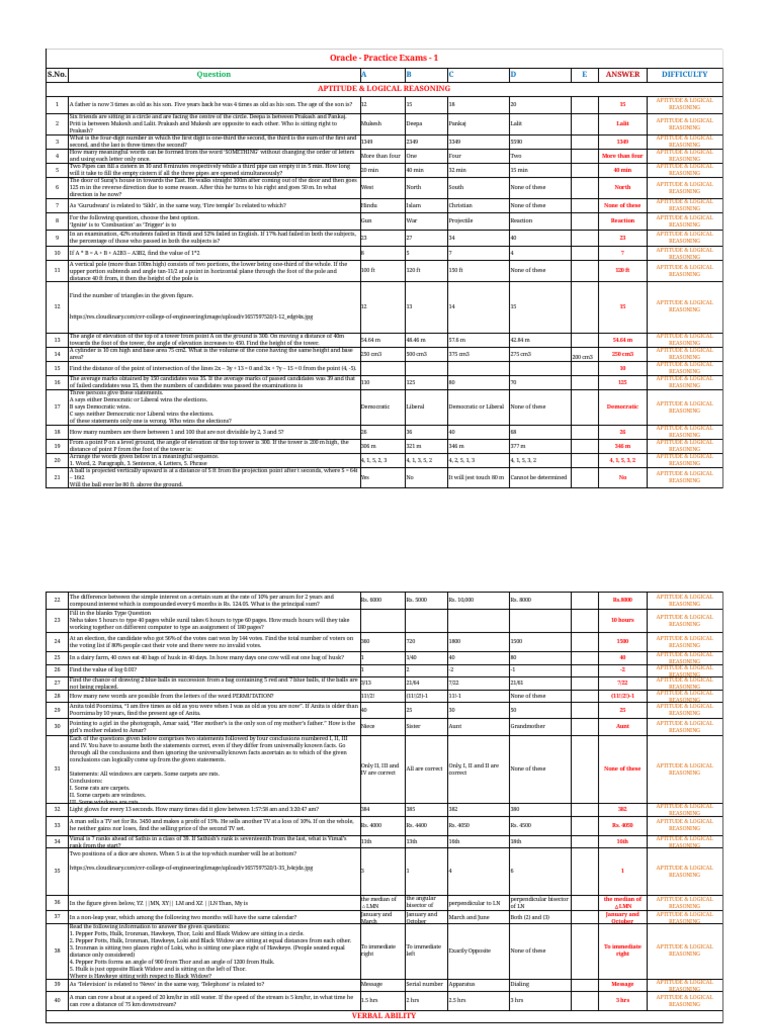 Oracle - Practice Exams - FINISH | PDF