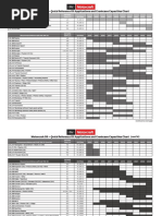 Motorcraft Oil Chart | PDF | Motor Oil | Car Body Styles