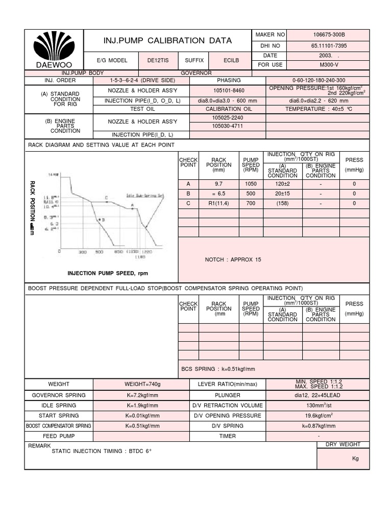 Inj. Pump Calibration | PDF
