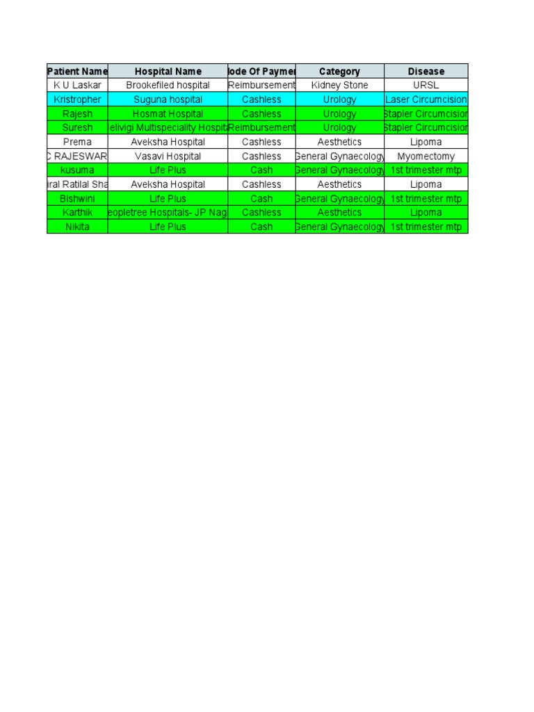Bangalore Discharge Sheet | PDF | Health Care | Medicine