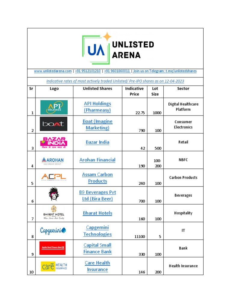 Unlisted Shares Prices 12-04-2023 | PDF