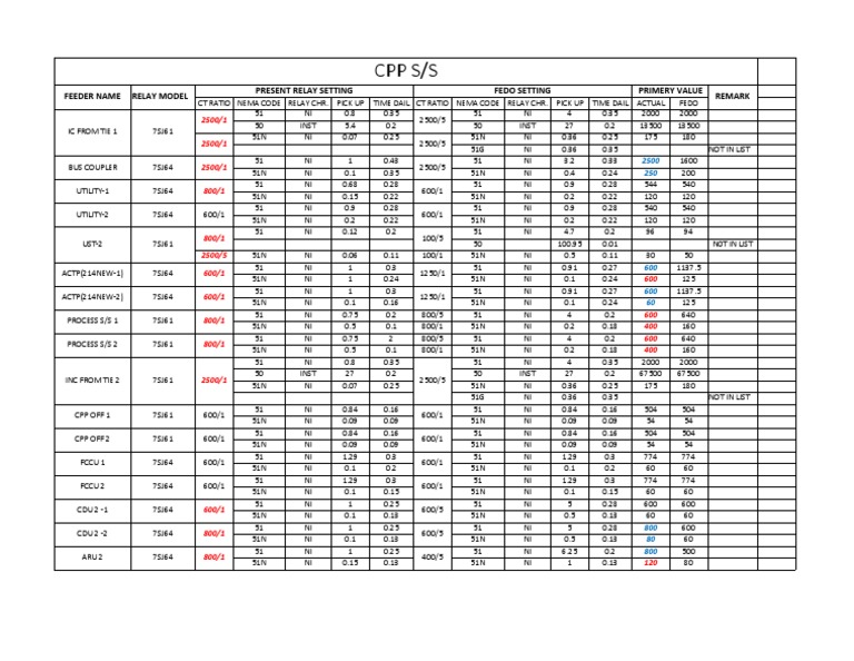 Relay Coordination Pdf