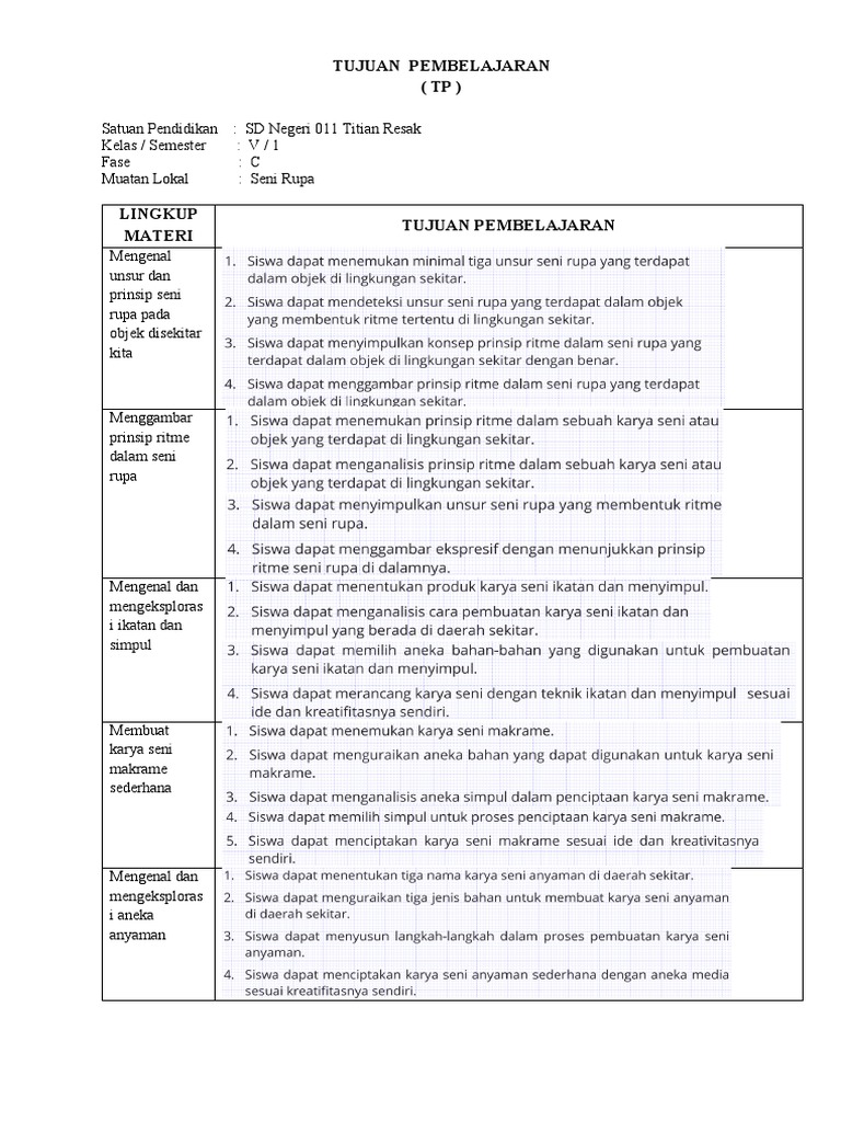Tp. Seni Rupa | PDF