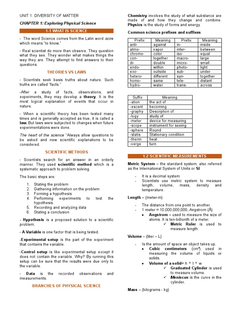 Chemistry Refresher | PDF