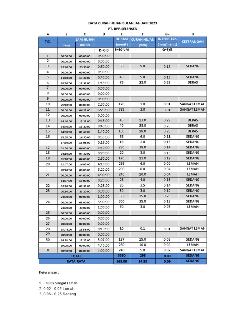 CURAH HUJAN 2023 | PDF