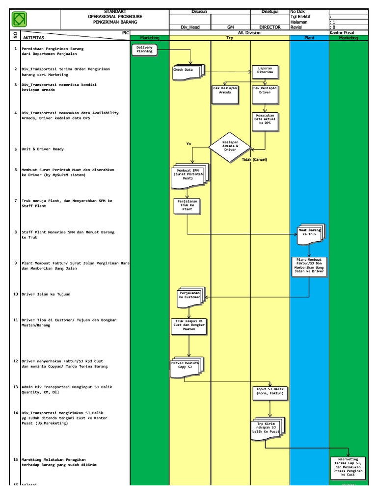 PDF Flow Chart Pengiriman Barang Compress | PDF