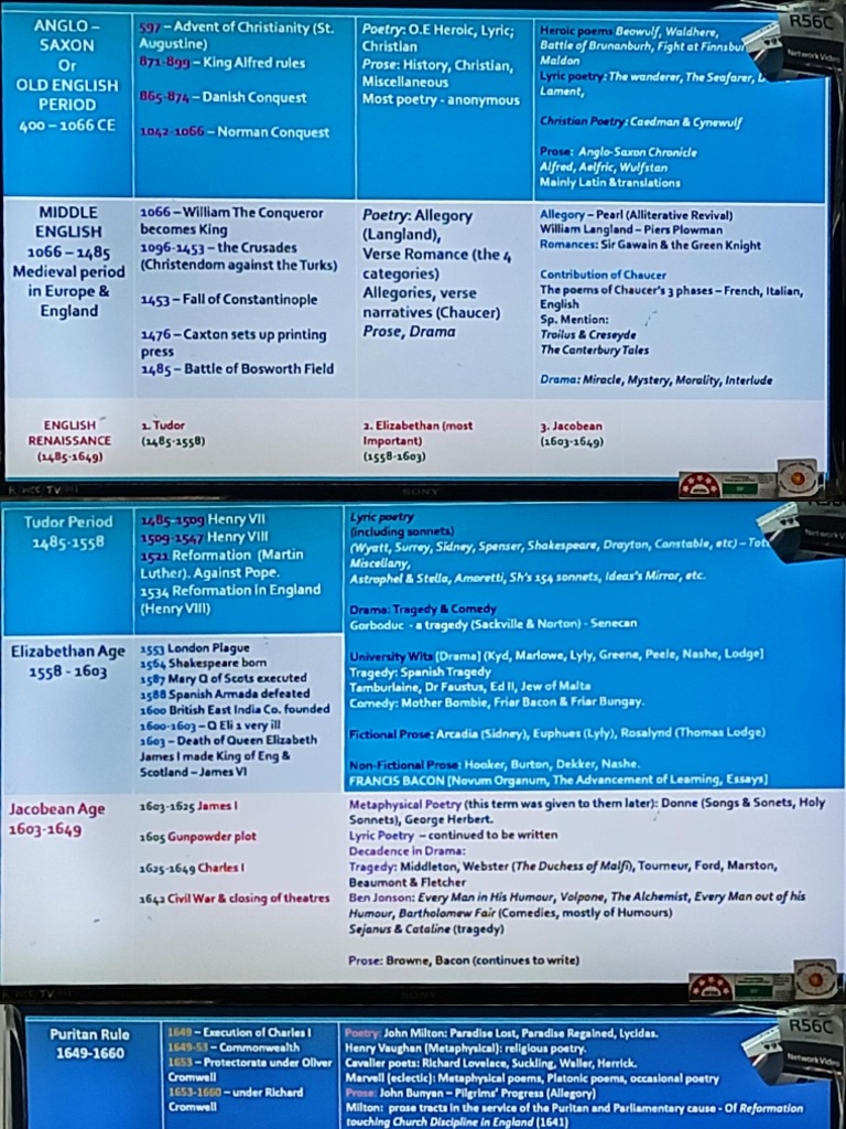 History of Literature Elaborate | PDF