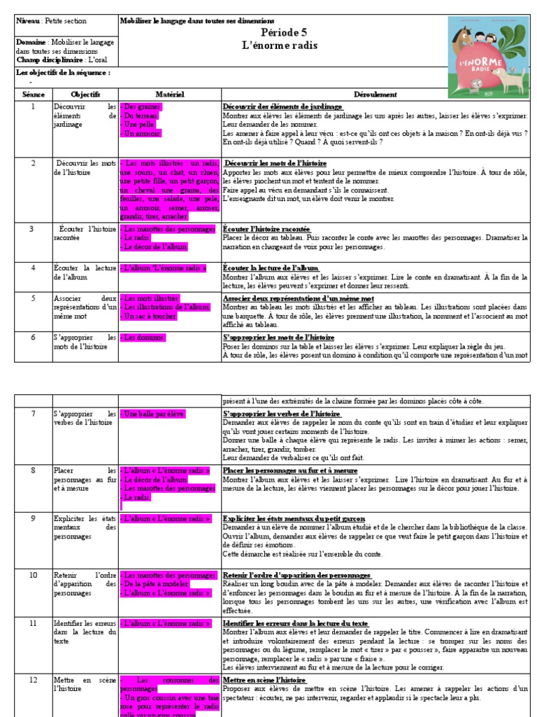 Séquence Littérature "L'énorme radis"-PS-P5 | PDF