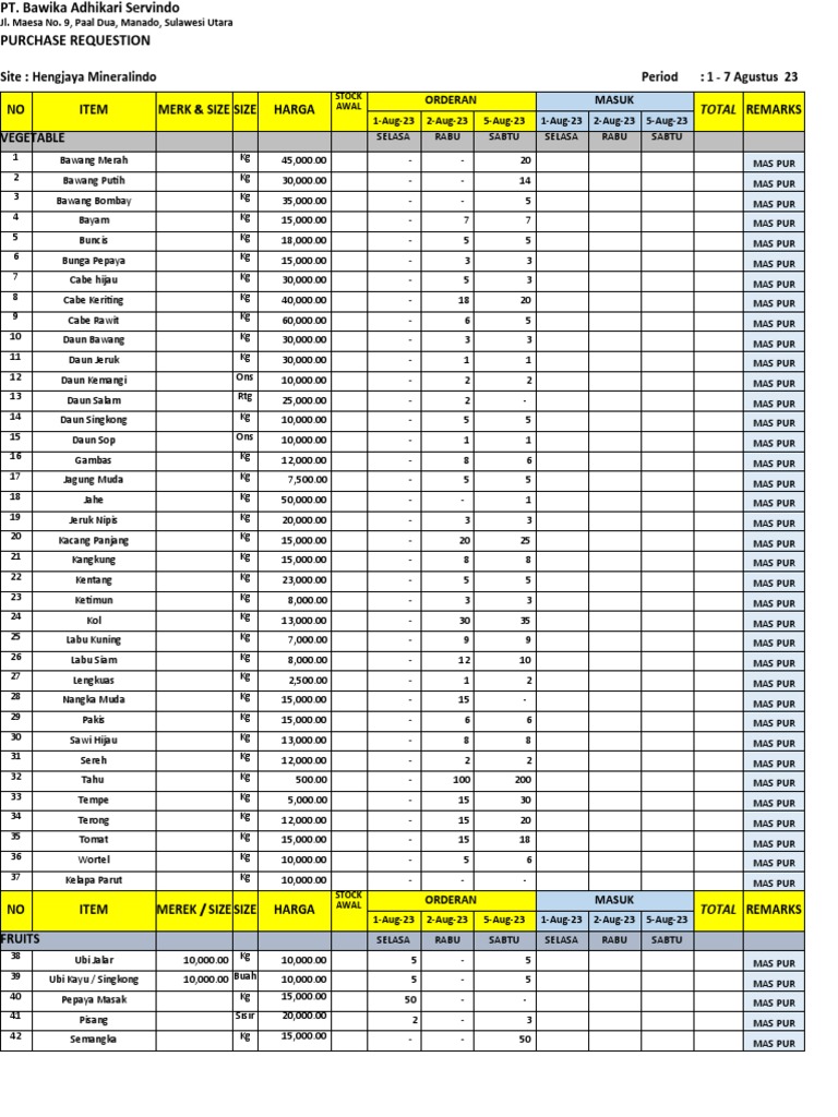 Orderan Site HM 1 - 7 Agustus 2023 | PDF