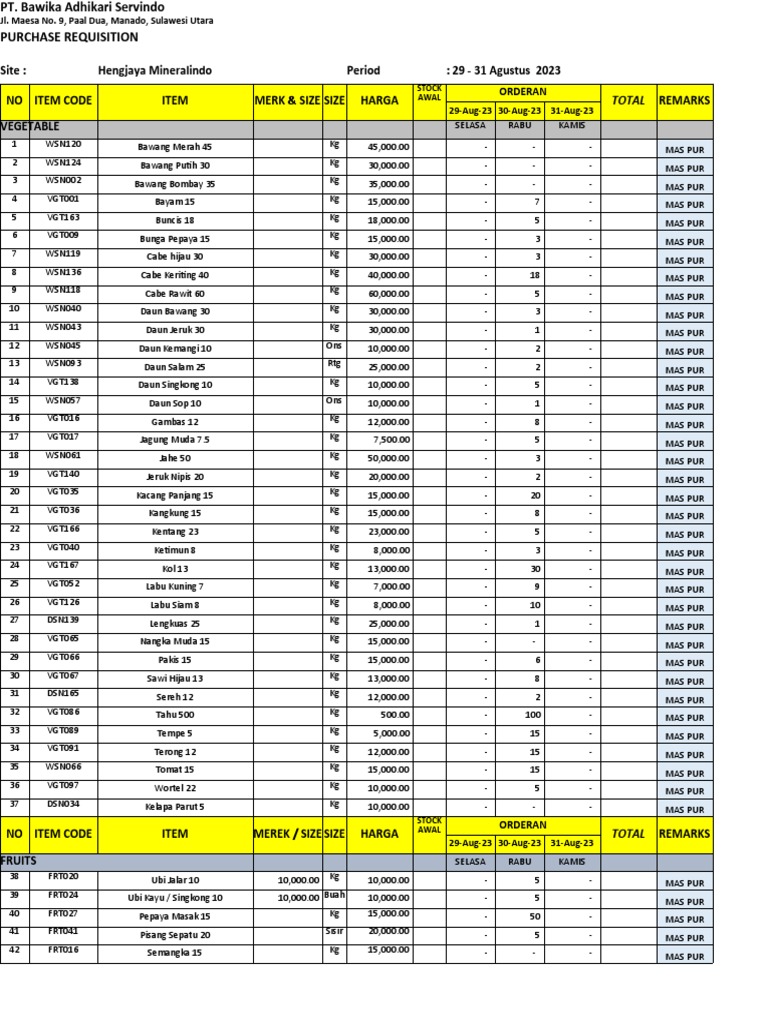 Orderan Site HM 29 - 31 Agustus 2023 | PDF