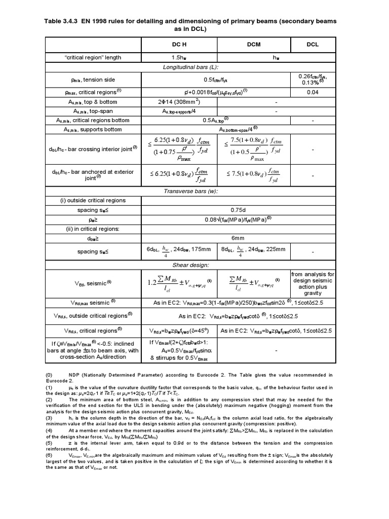 Minimum Column Size per IS 13920 | PDF | Beam (Structure) | Mechanical ...