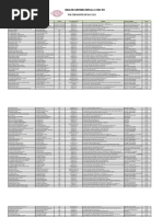 List of Active CSOs As of March 2022 | PDF | Metro Manila | Philippines