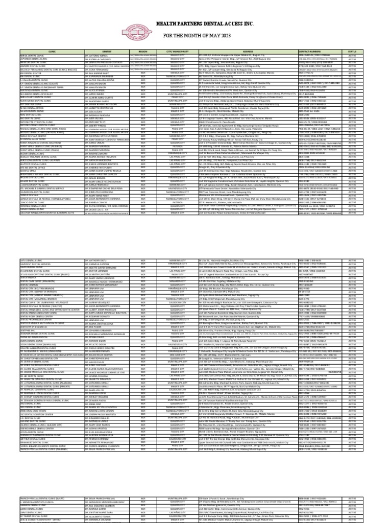 Hpdai Active Clinics As of May 2023 | PDF | Metro Manila | Makati
