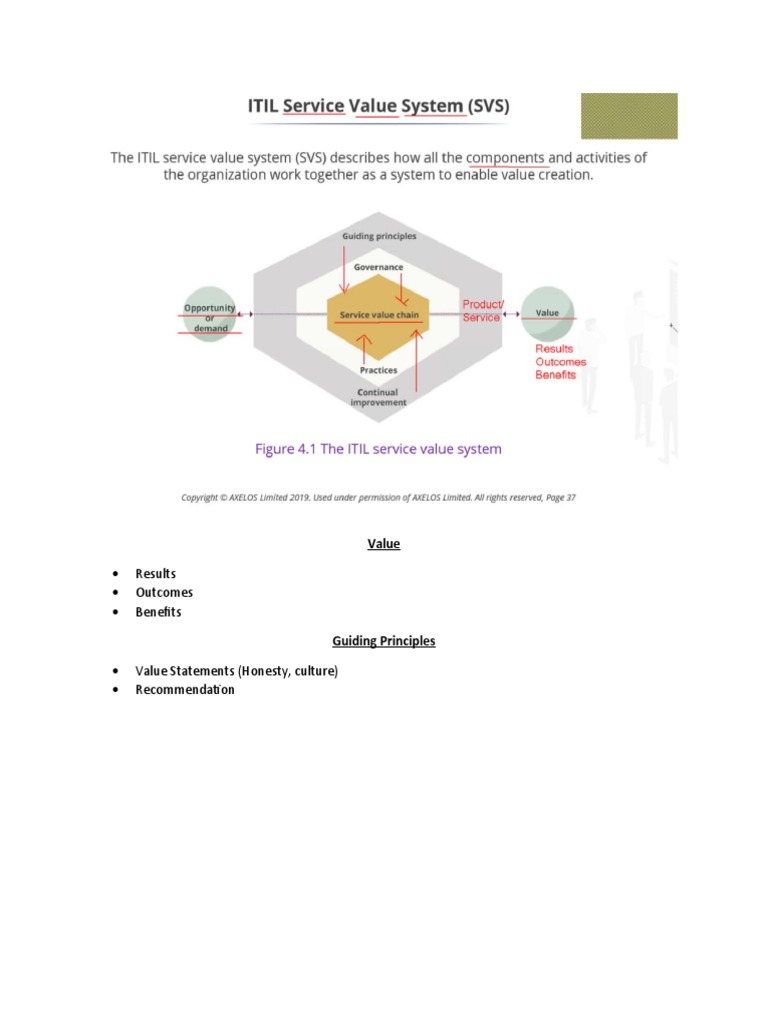 ITIL v4 | PDF