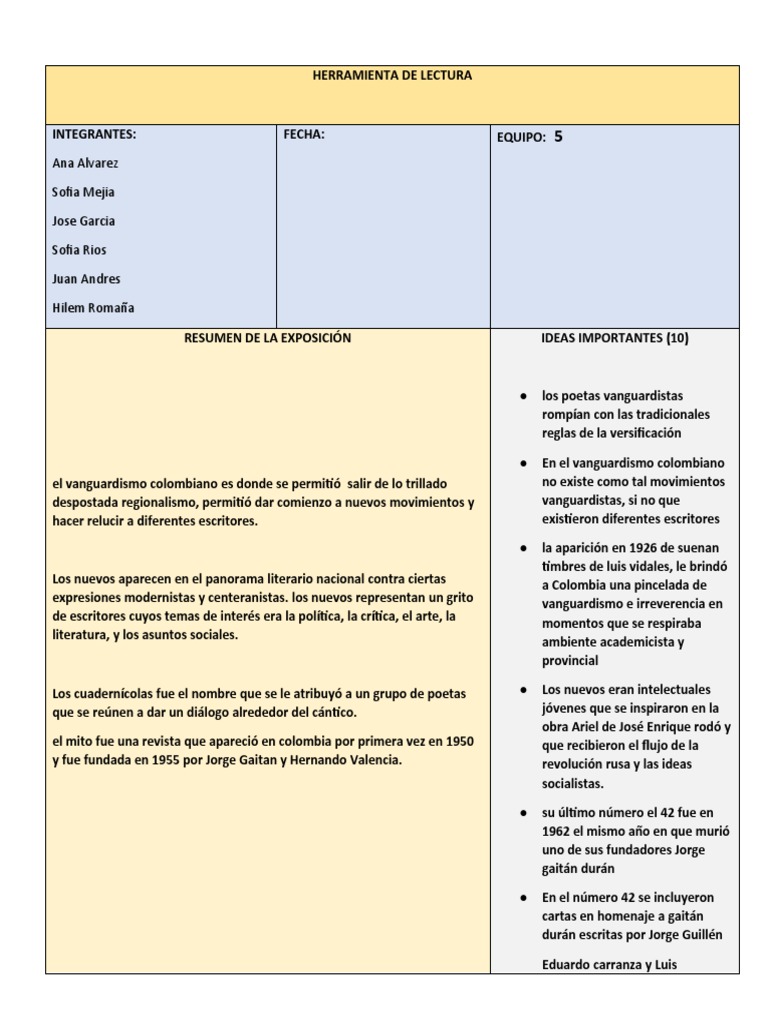 Ficha de Retroalimentación | PDF | Vanguardia