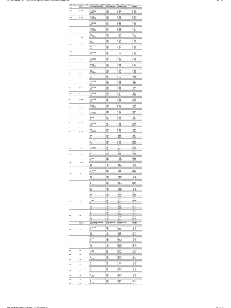 ANSI Standard Pipe Chart Schdule | PDF | Manufactured Goods | Gas ...