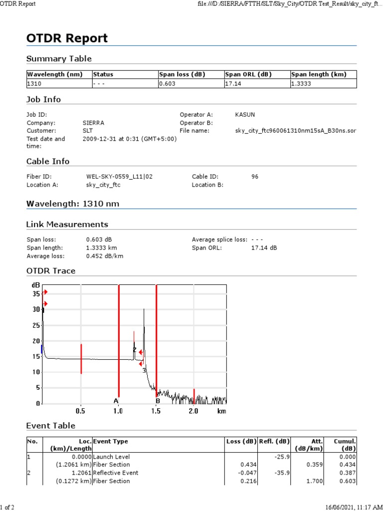 OTDR Report: Summary Table | PDF | Optical Fiber | Optics