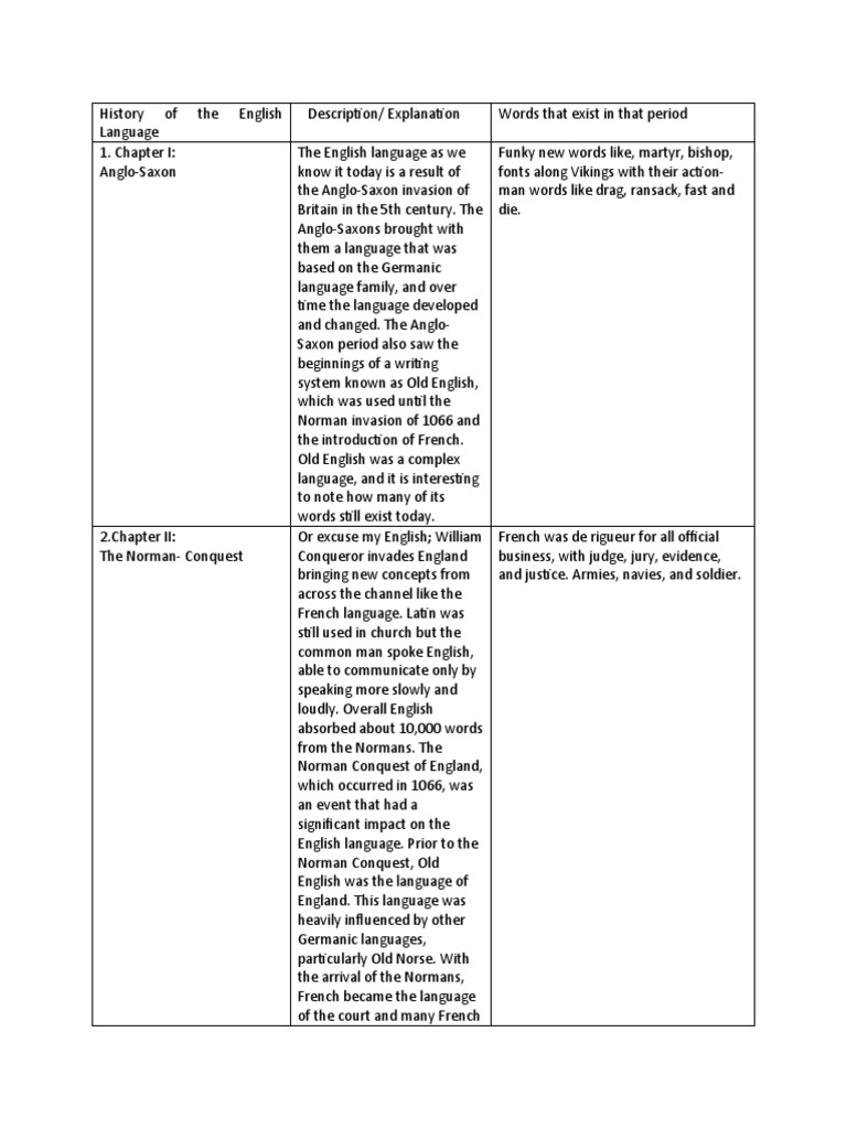 History of The English Language | Download Free PDF | English Language ...