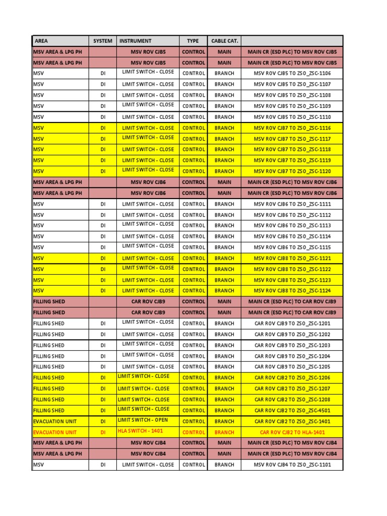 MSV & CAR ROV Revised Termination Details & Cable Schedule | PDF ...