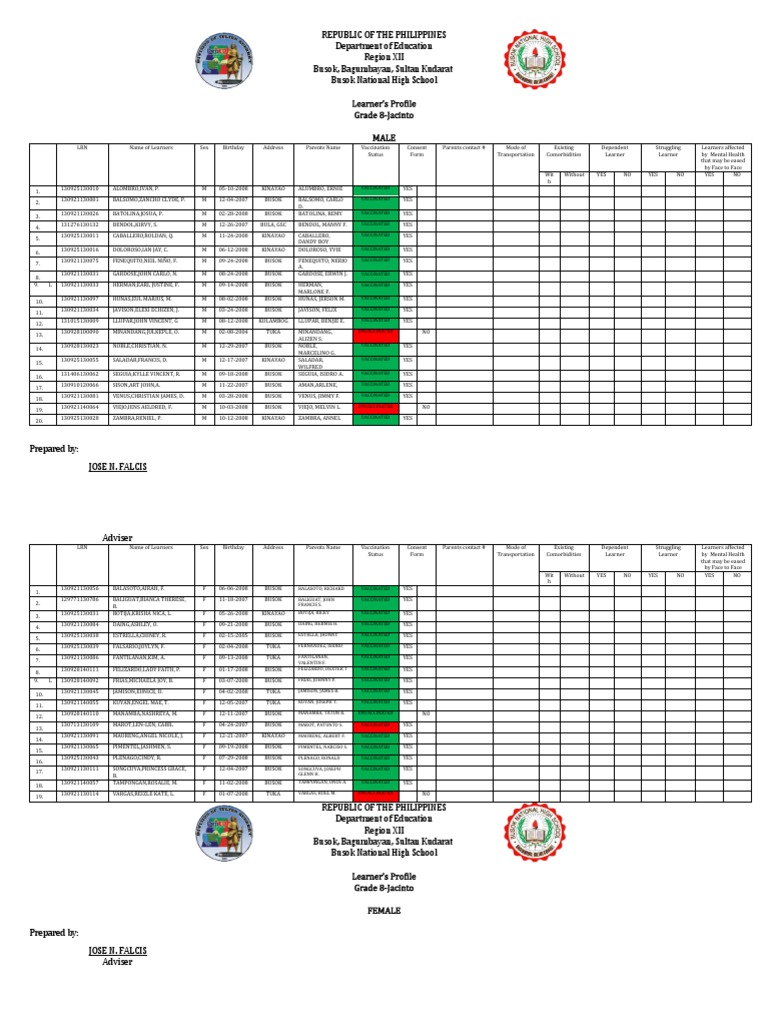 Learners Profile SAMPLE | PDF