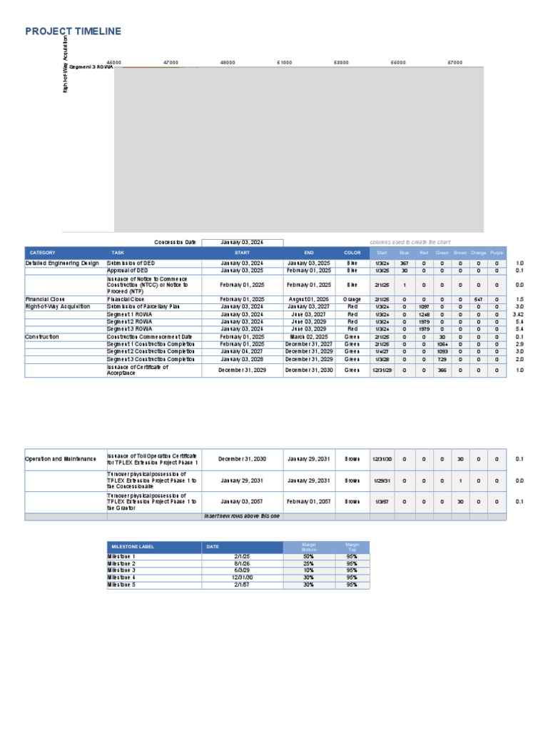 project-timeline | PDF