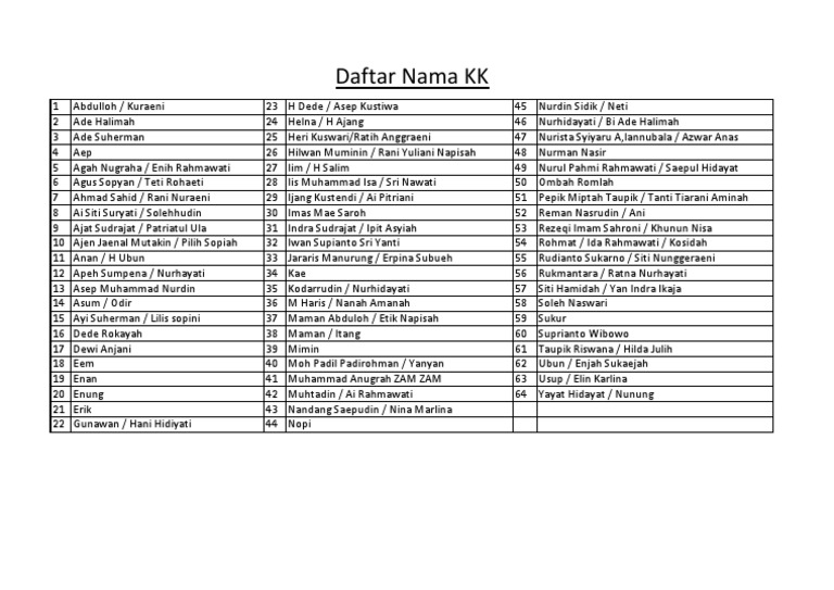 Daftar Nama KK (A-Z) | PDF | Religion & Spirituality