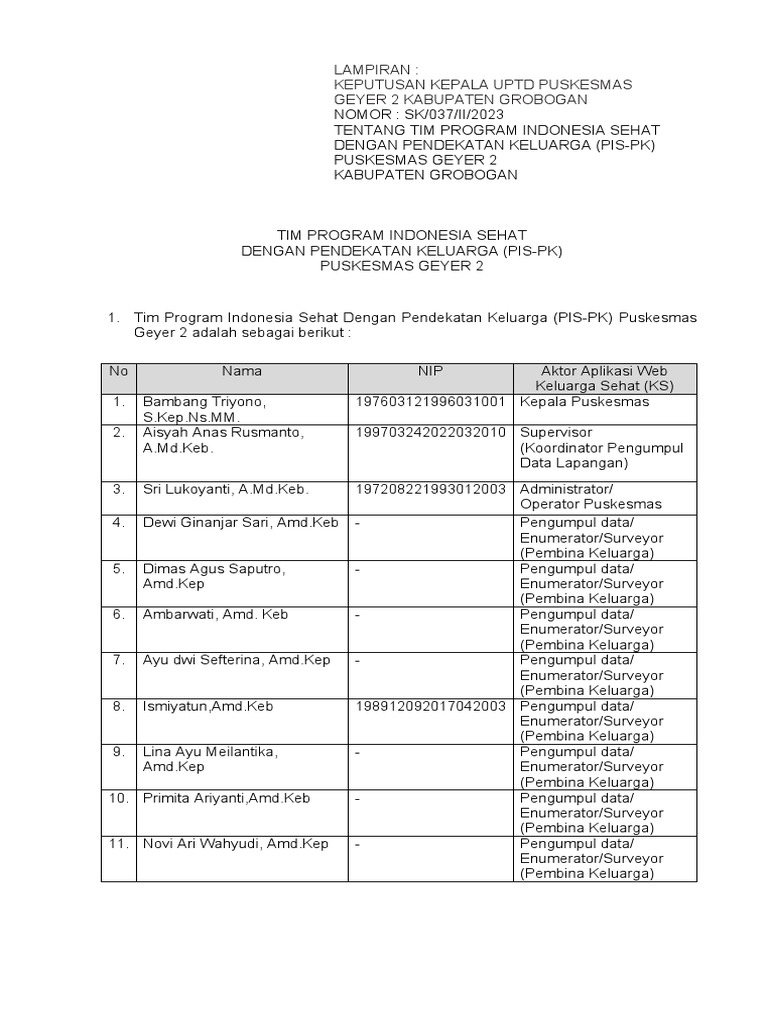 2.5.1.1 CONTOH LAMPIRAN SK TIM PIS-PK (Edit) | PDF